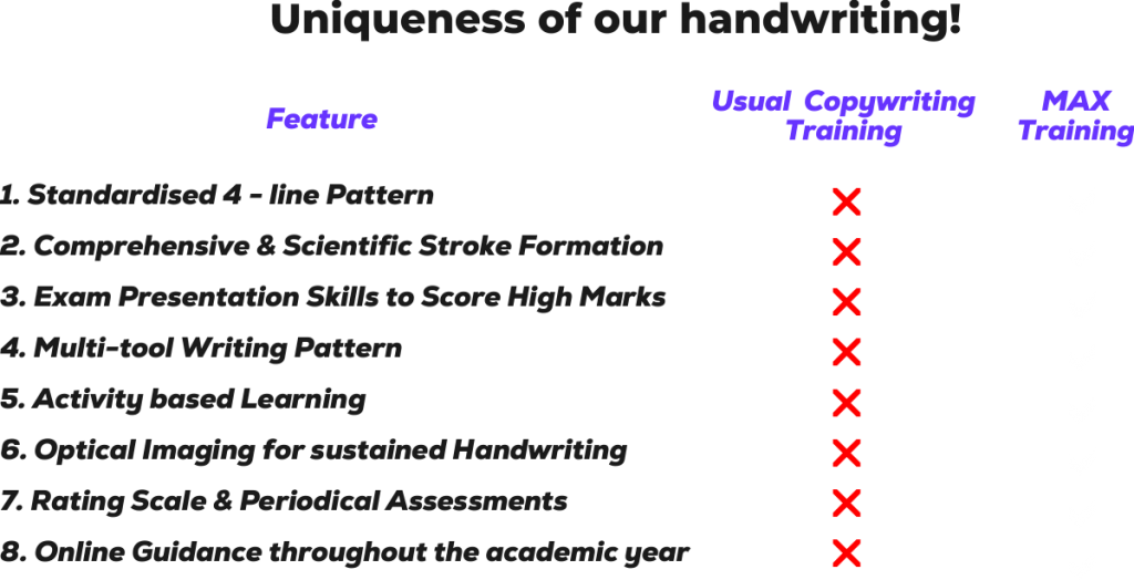 course – handwriting demo